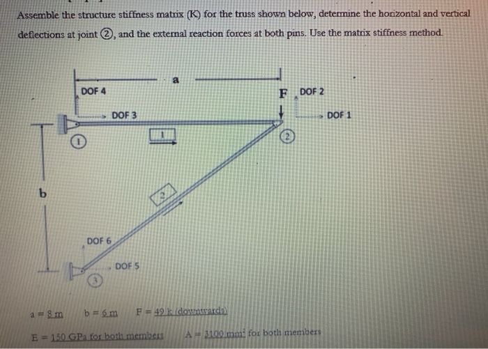 Solved Assemble the structure stiffness matrix (K) for the | Chegg.com