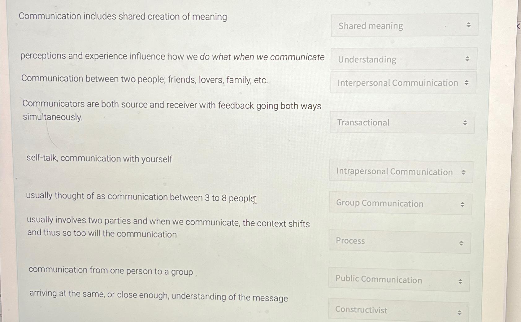 Solved Communication includes shared creation of | Chegg.com