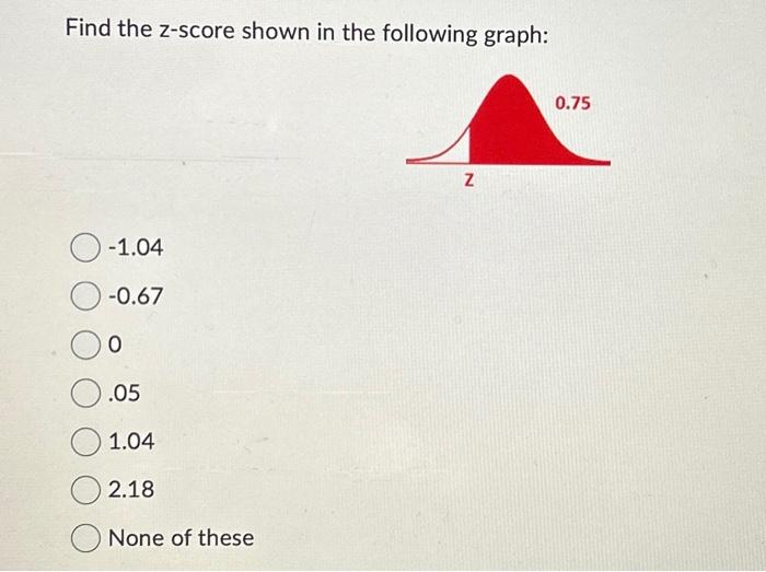 Solved Find the z-score shown in the following graph: −1.04 | Chegg.com