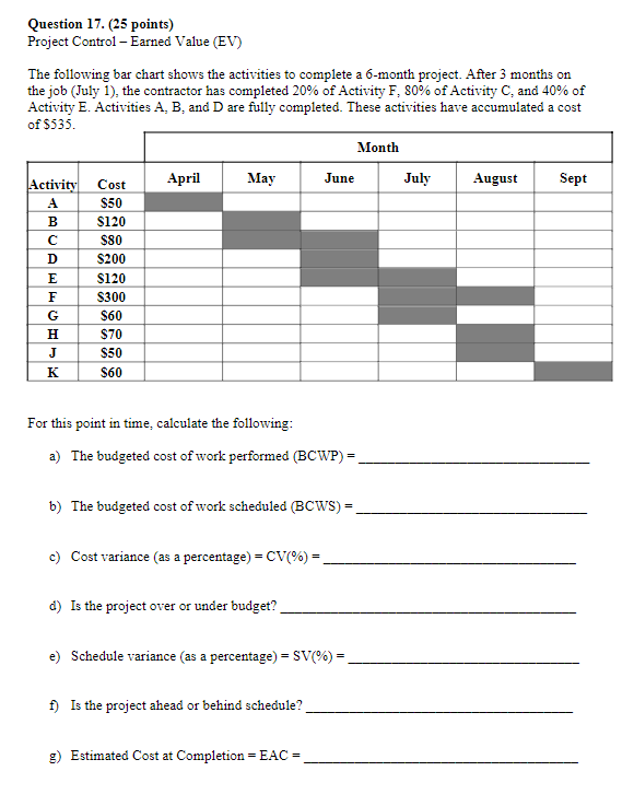 Solved Question 17. (25 ﻿points)Project Control - ﻿Earned | Chegg.com
