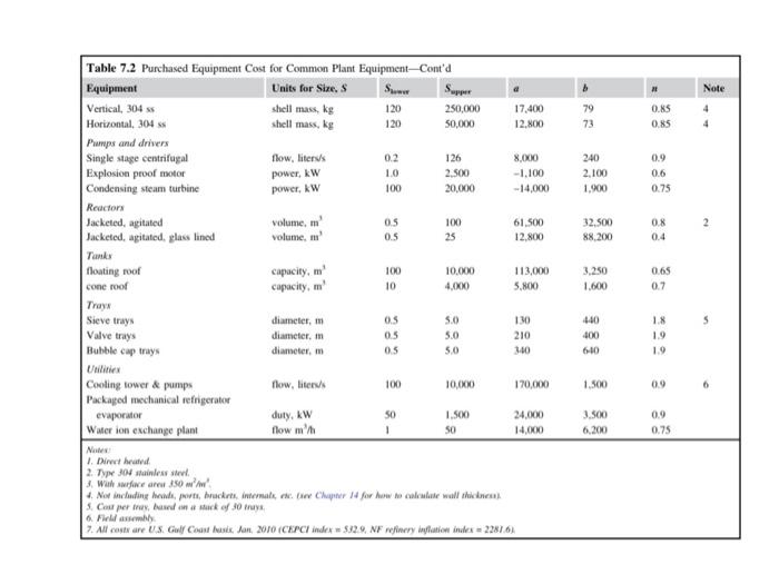 Solved My Part is LC (level control ) and I'm trying to do a | Chegg.com