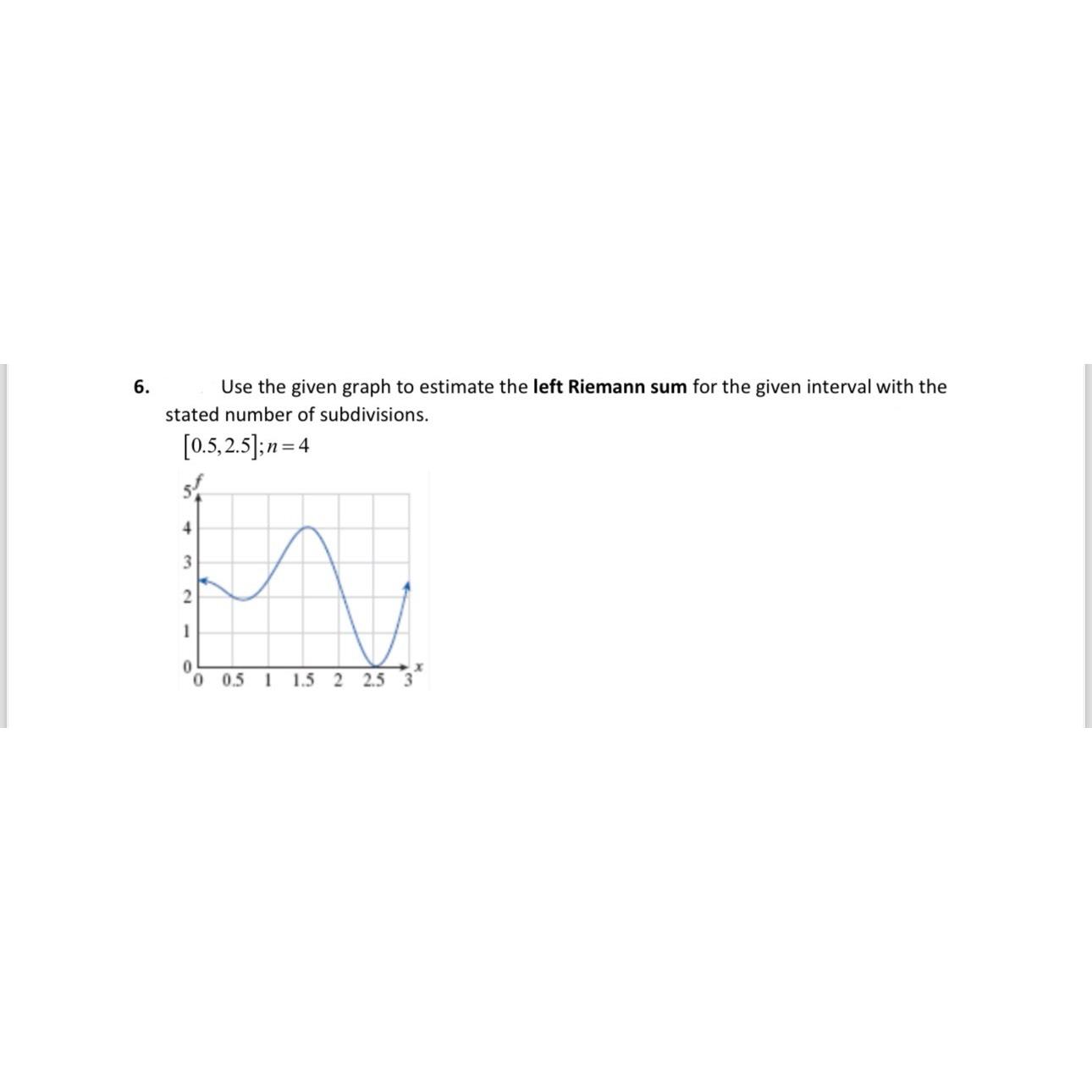 Solved Use the given graph to estimate the left Riemann sum | Chegg.com
