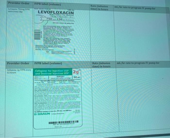 Solved Provider Order IVPB label (volume) Rate (infusion | Chegg.com