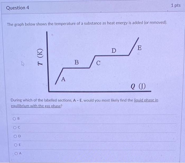 Solved The graph below shows the temperature of a substance | Chegg.com