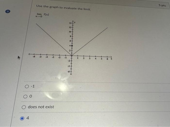 Solved Use the graph to evaluate the limit. limx→0f(x) | Chegg.com