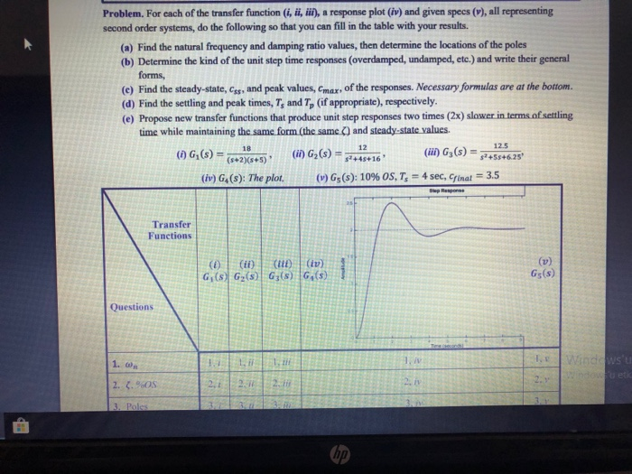 Solved Problem. For each of the transfer function(i, ii, | Chegg.com