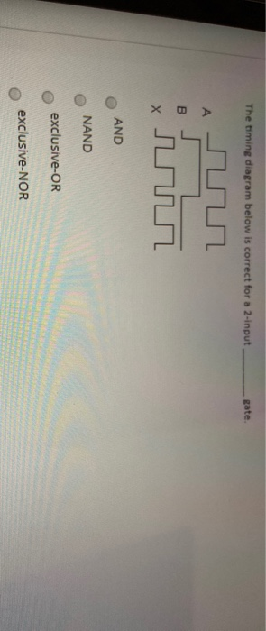 Solved The timing diagram below is correct for a 2-input | Chegg.com