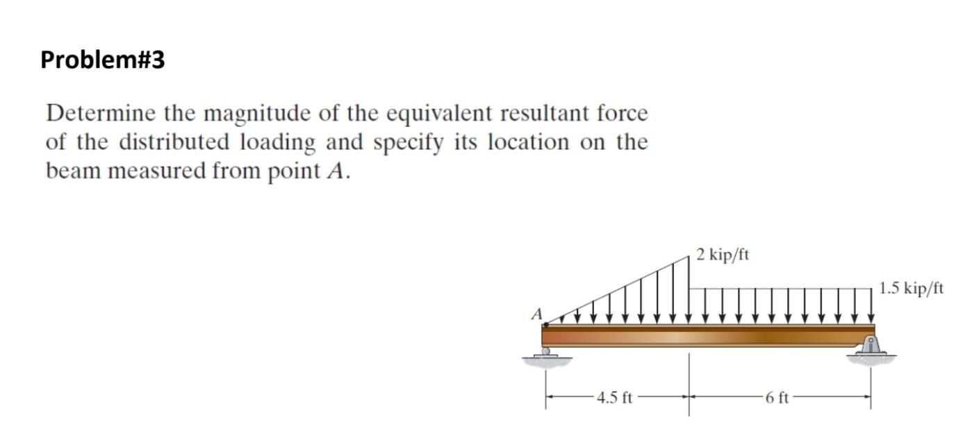Solved Determine the magnitude of the equivalent resultant | Chegg.com