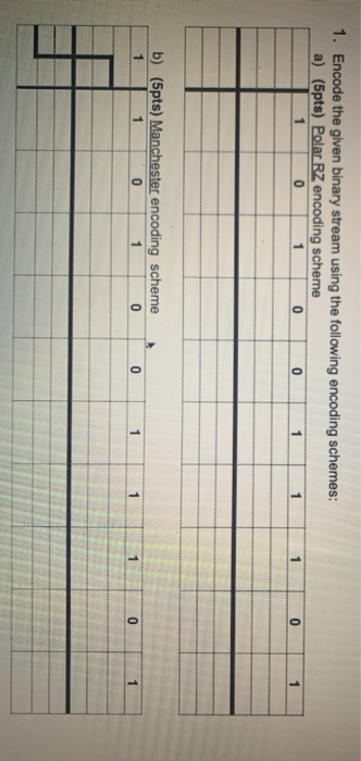 Solved 1. Encode the given binary stream using the following | Chegg.com