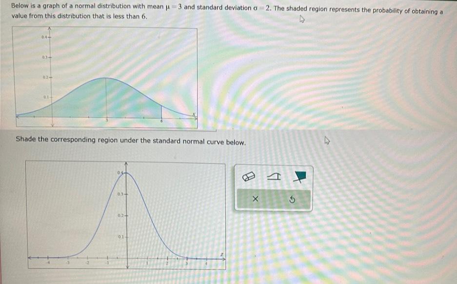 Solved Below is a graph of a normal distribution with mean | Chegg.com