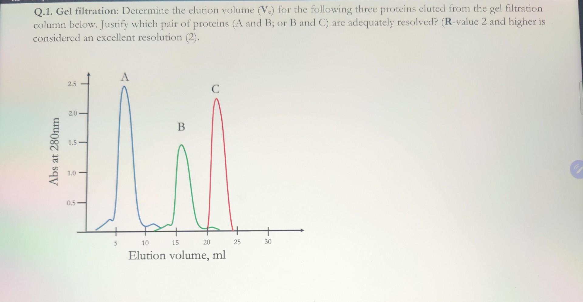 Solved Q.1. Gel filtration: Determine the elution volume | Chegg.com
