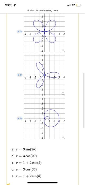Solved Match each graph with its polar equation.1 7 1 1 | Chegg.com