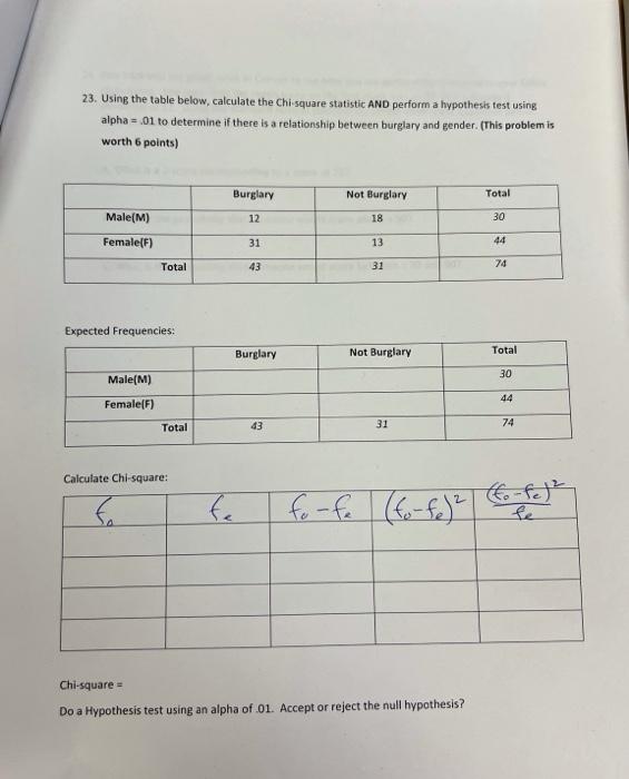 Solved 23. Using the table below, calculate the Chi-square | Chegg.com