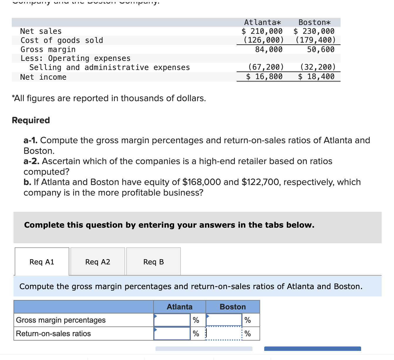 Solved *All figures are reported in thousands of | Chegg.com