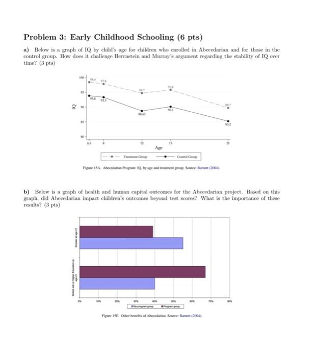 Solved Problem 3: Early Childhood Schooling (6 pts) a) Below | Chegg.com