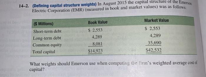 Solved 14-2. (Defining capital structure weights) In August | Chegg.com