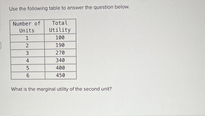 Solved Use the following table to answer the question below. | Chegg.com