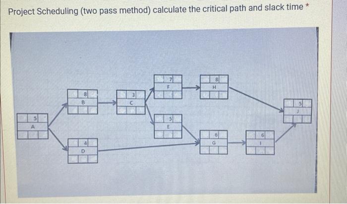 Solved Project Scheduling (two pass method) calculate the | Chegg.com