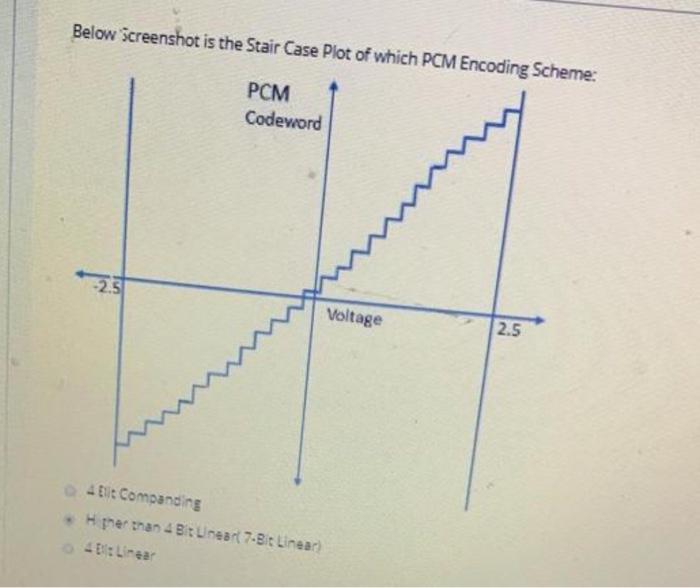 Solved Below Screenshot is the Stair Case Plot of which PCM | Chegg.com