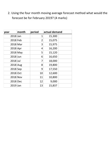 Solved 2. Using the four month moving average forecast | Chegg.com