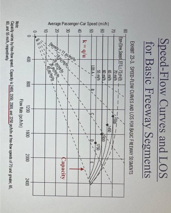 Solved Speed-Flow Curves and LOS for Basic Freeway Segments | Chegg.com