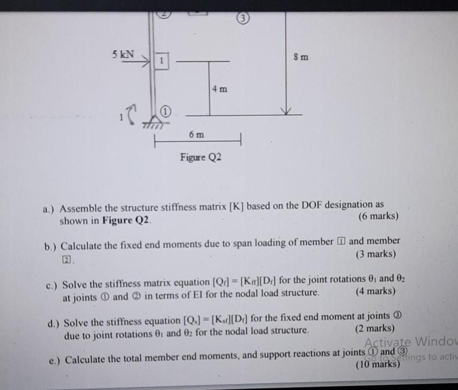 Solved Question 2: Stiffness Method in Structural Analysis. | Chegg.com