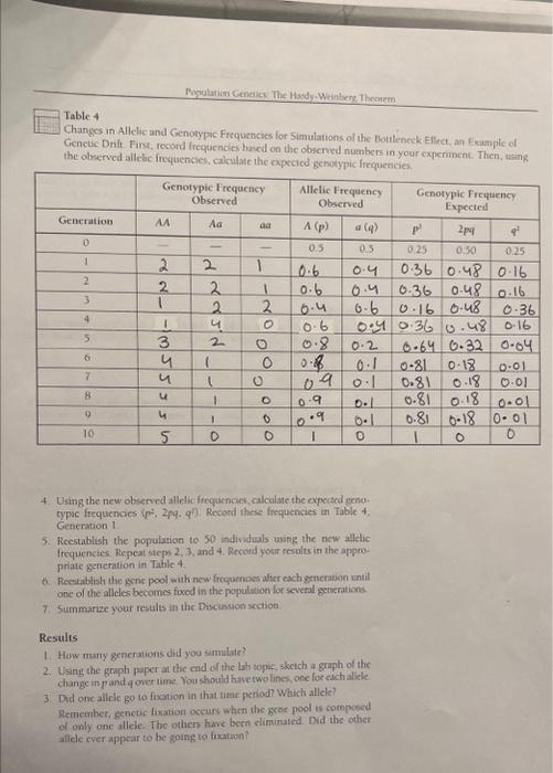 Table 1 Expected Genotypic and Allelic Frequencies | Chegg.com