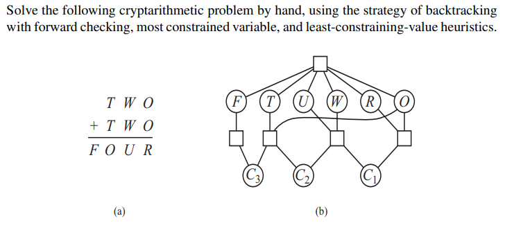 Solve the following cryptarithmetic problem by hand, | Chegg.com