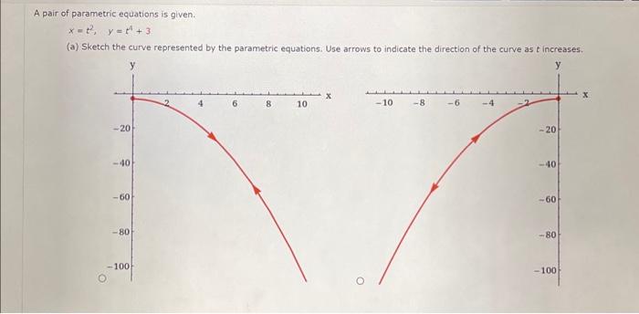 Solved A pair of parametric equations is given. x=t2,y=t4+3 | Chegg.com