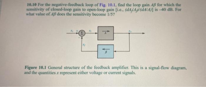 Solved 10.10 For the negative-feedback loop of Fig. 10.1, | Chegg.com