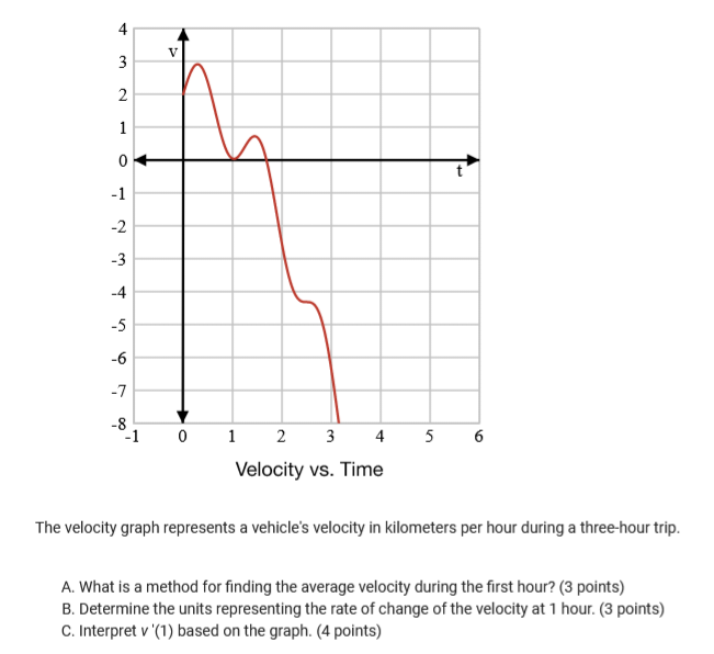 Solved The velocity graph represents a vehicle's velocity in | Chegg.com