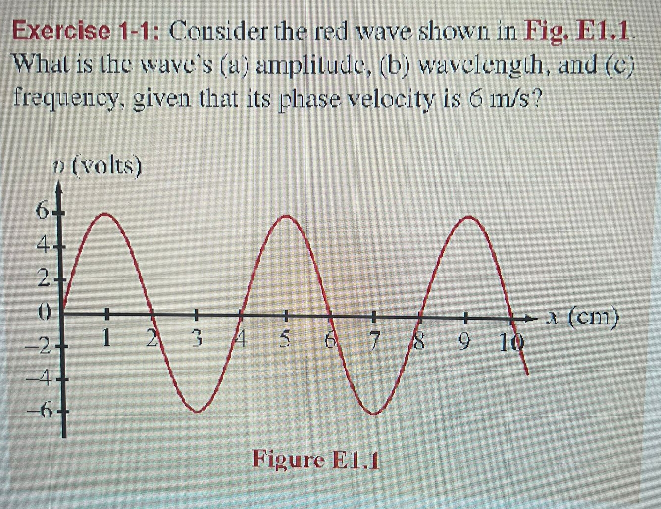 Solved Exercise 1-1: Consider the red wave shown in Fig. | Chegg.com Solved Exercise 1-1: Consider the red wave shown in Fig. | Chegg.com