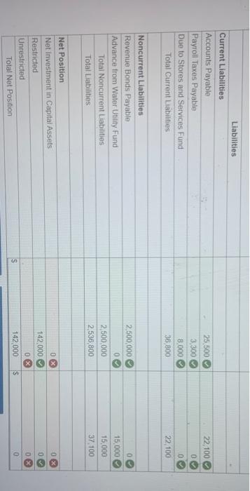 Solved 6-C. Part 1. Internal Service Fund Transactions The | Chegg.com
