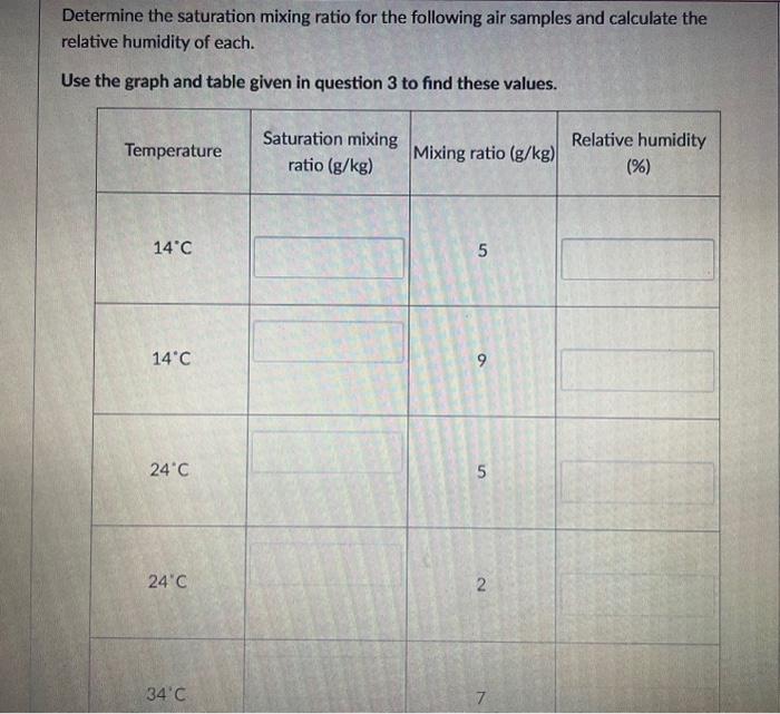 Solved Determine the saturation mixing ratio for the | Chegg.com