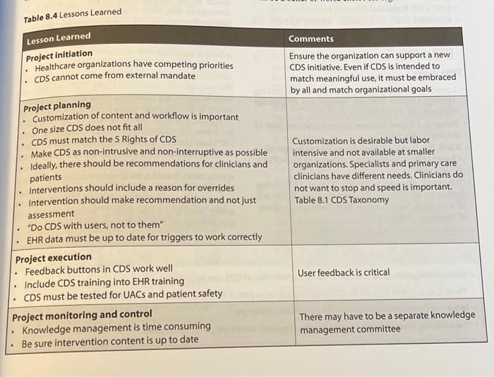 Table 8.4 Lessons Learned | Chegg.com