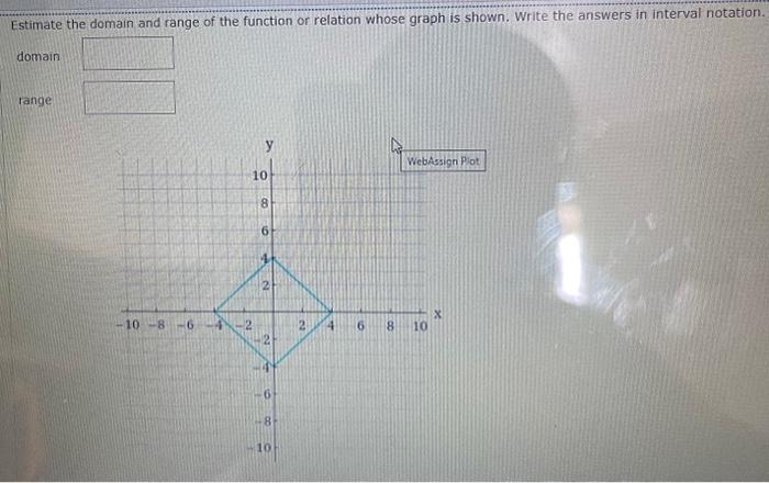 Solved Estimate the domain and range of the function or | Chegg.com