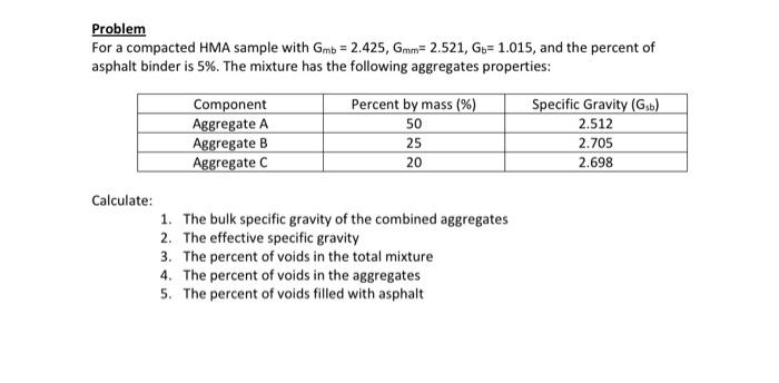 Solved Problem For a compacted HMA sample with Gmb = 2.425, | Chegg.com