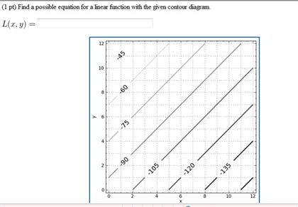 Find a possible equation for a linear function with | Chegg.com
