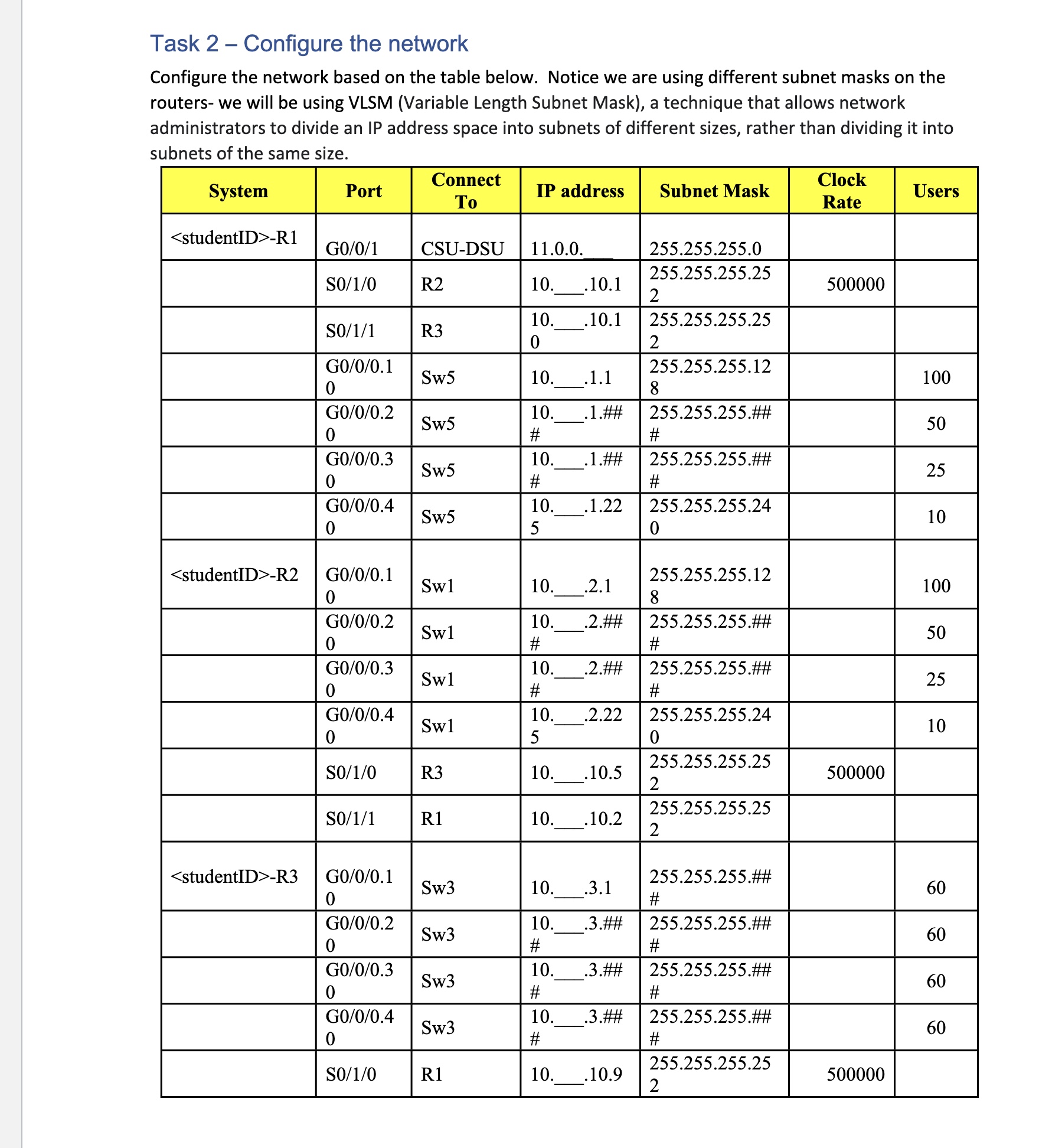 Solved Task 2 - ﻿Configure the networkConfigure the network | Chegg.com
