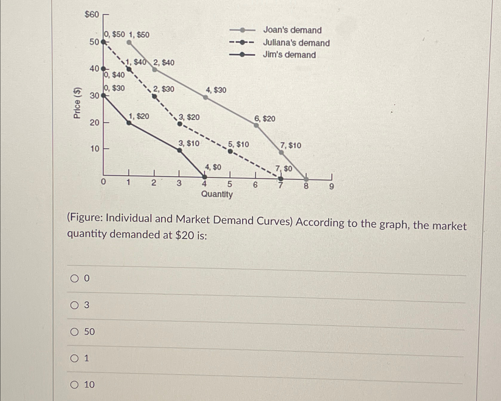 Solved (Figure: Individual and Market Demand Curves) | Chegg.com