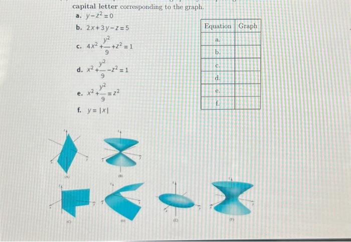 Solved Answer the following on conic sections and quadric | Chegg.com