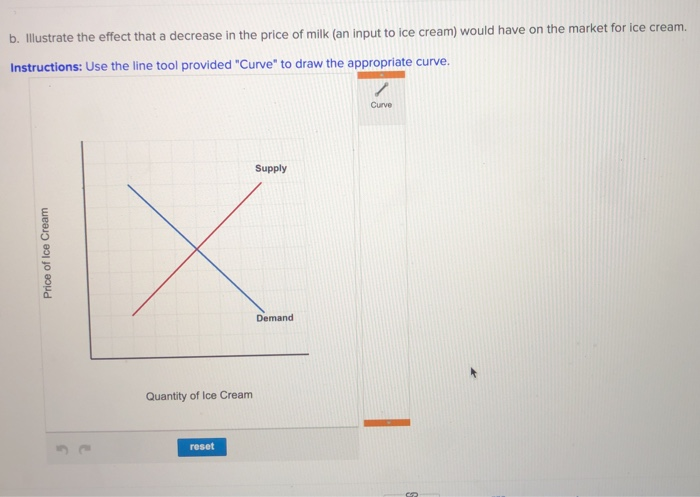 Solved b. Illustrate the effect that a decrease in the price | Chegg.com