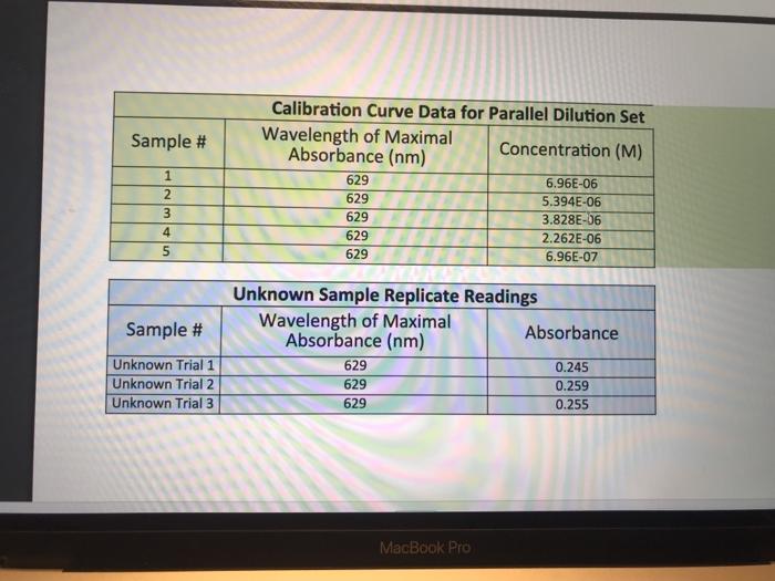1. FD&C Blue Dye #1 Parallel Dilution Set Preparation | Chegg.com