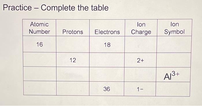 Solved Practice - Complete the table | Chegg.com