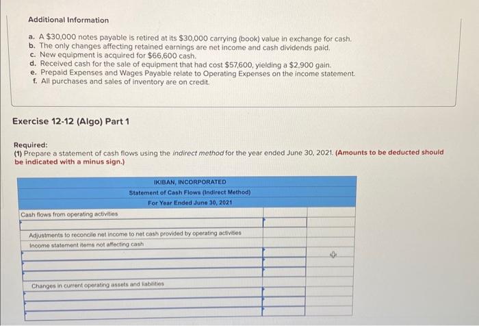 Solved The following financial statements and additional | Chegg.com