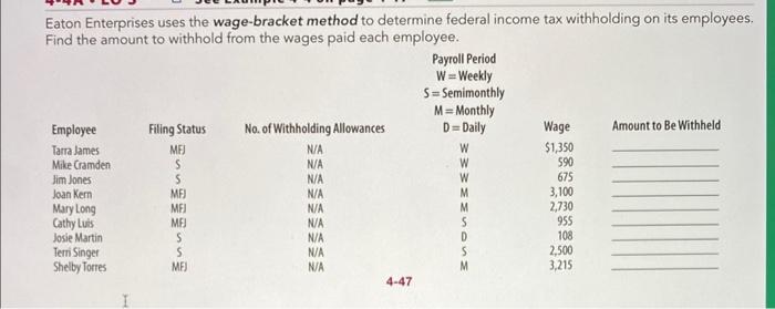 Eaton Enterprises uses the wage-bracket method to | Chegg.com