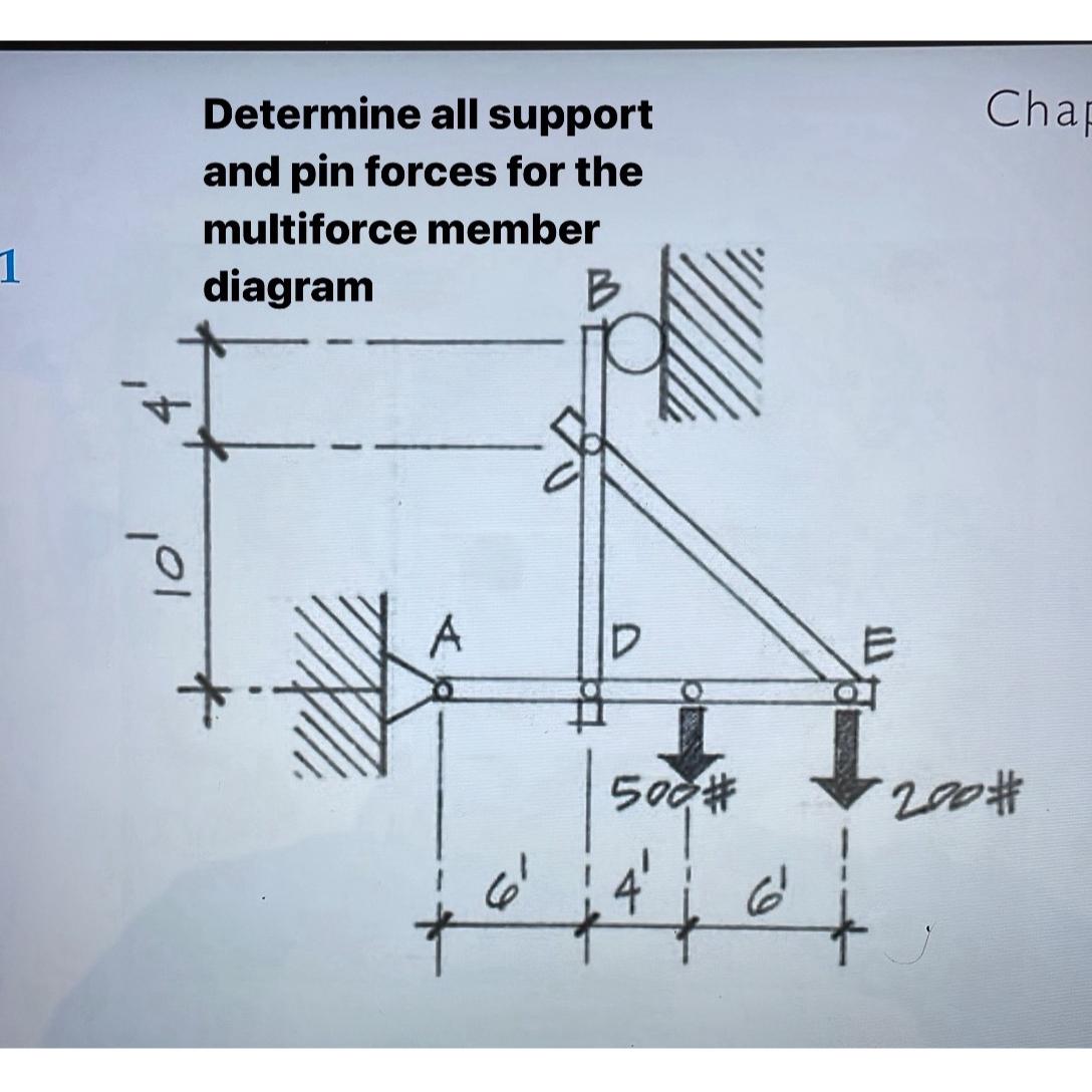 Solved Detrmine all support and pin forces for the | Chegg.com