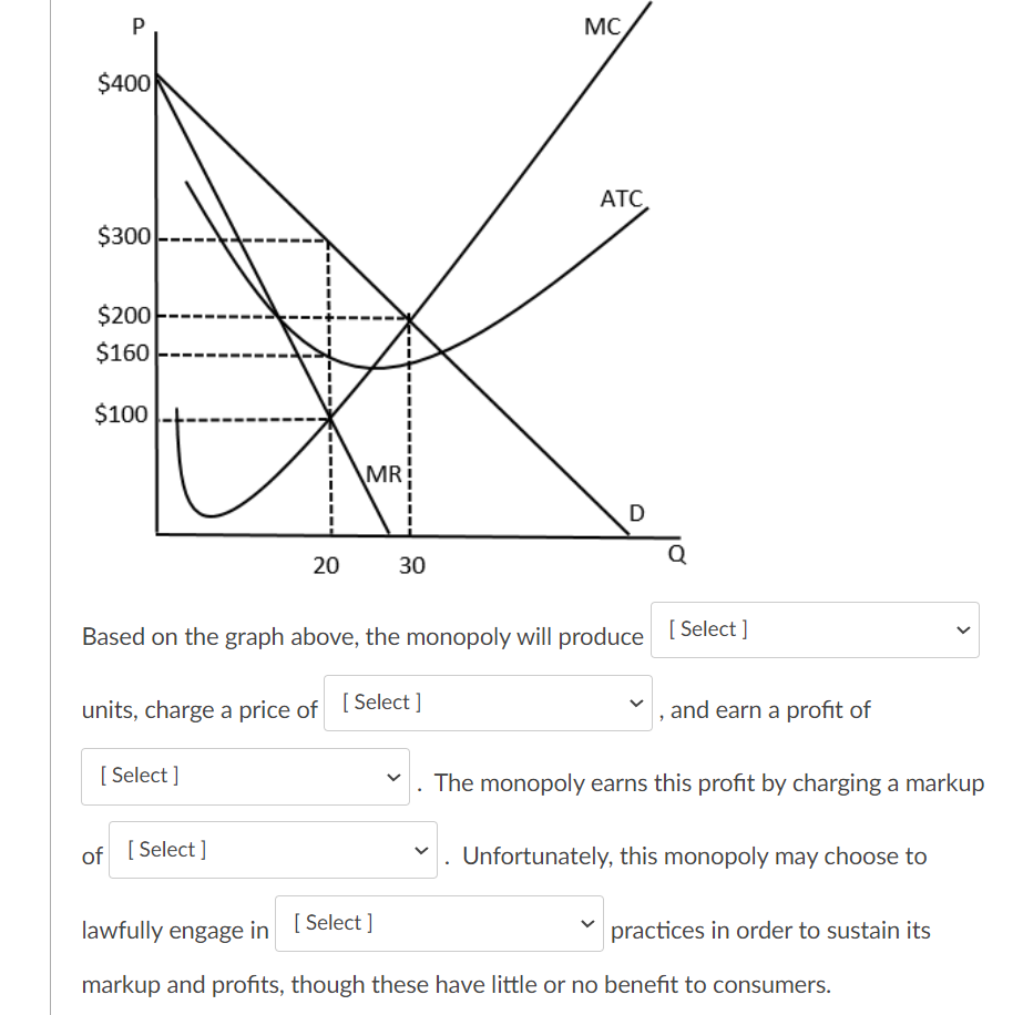 Solved Based on the graph above, the monopoly will | Chegg.com