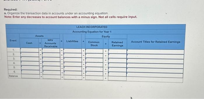Solved Required information Exercise 7-7A (Static) Effect of | Chegg.com
