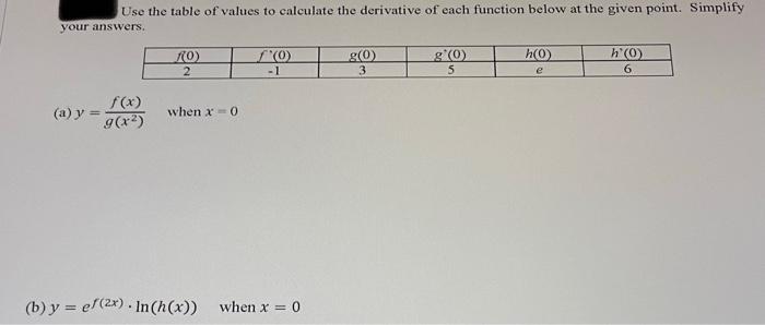 Solved DO NOT USE A CALCULATOR AND SHOW ALL HAND WRITTEN | Chegg.com
